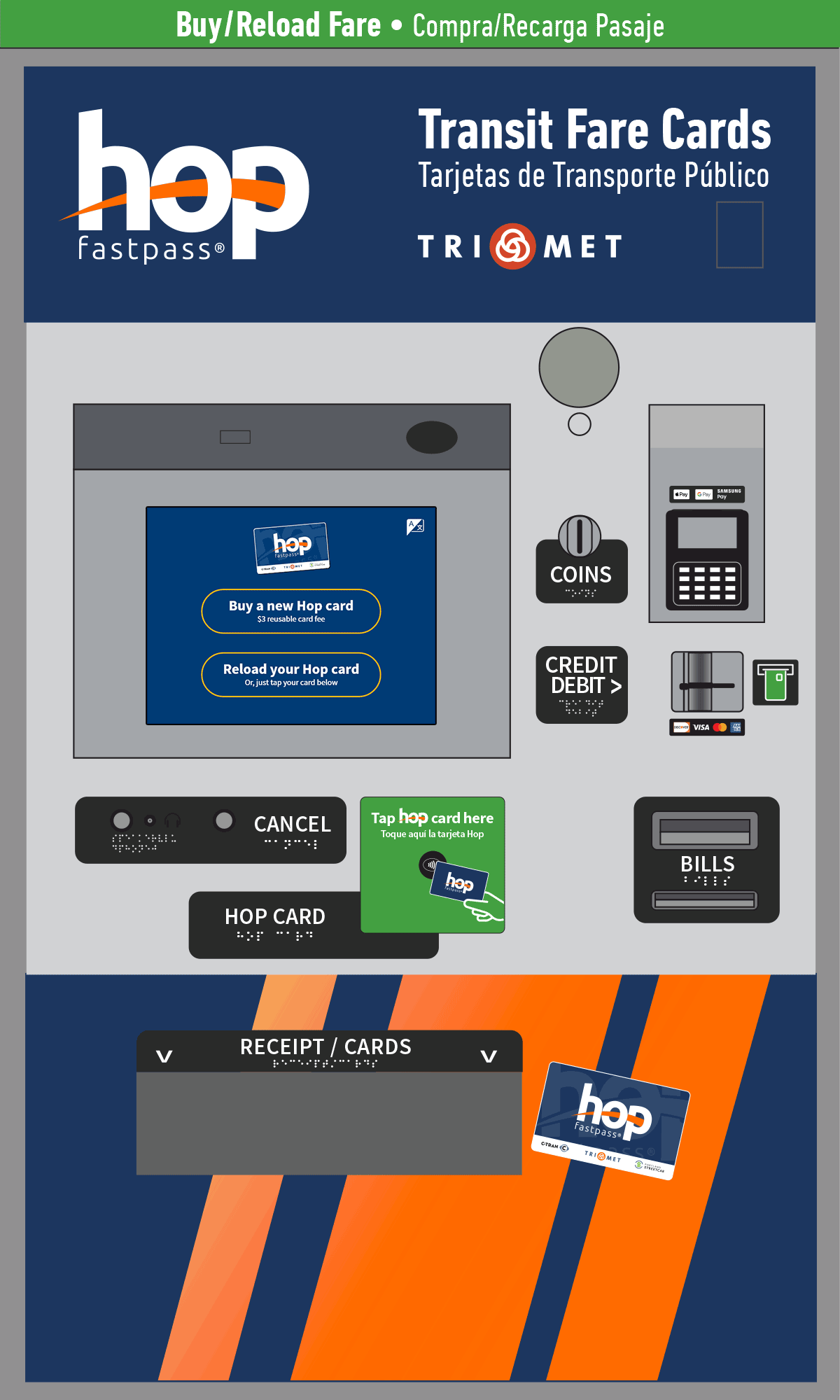 TriMet停售紙質車票 MAX站全面改用Hop卡 - 波特蘭新聞